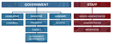 Government - Constitution | DemocracyCraft